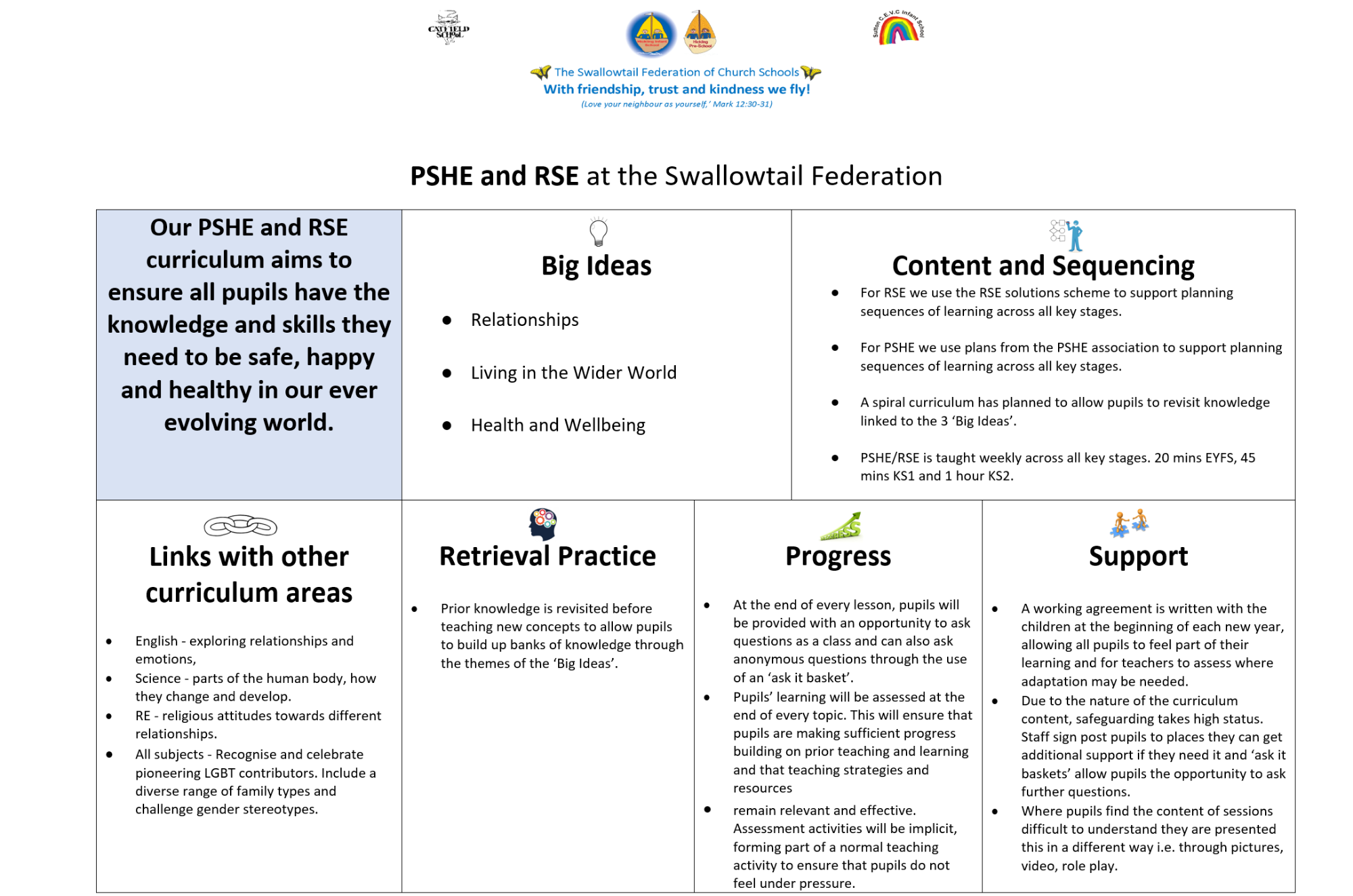 Swallowtail Federation - PSHE/RSE